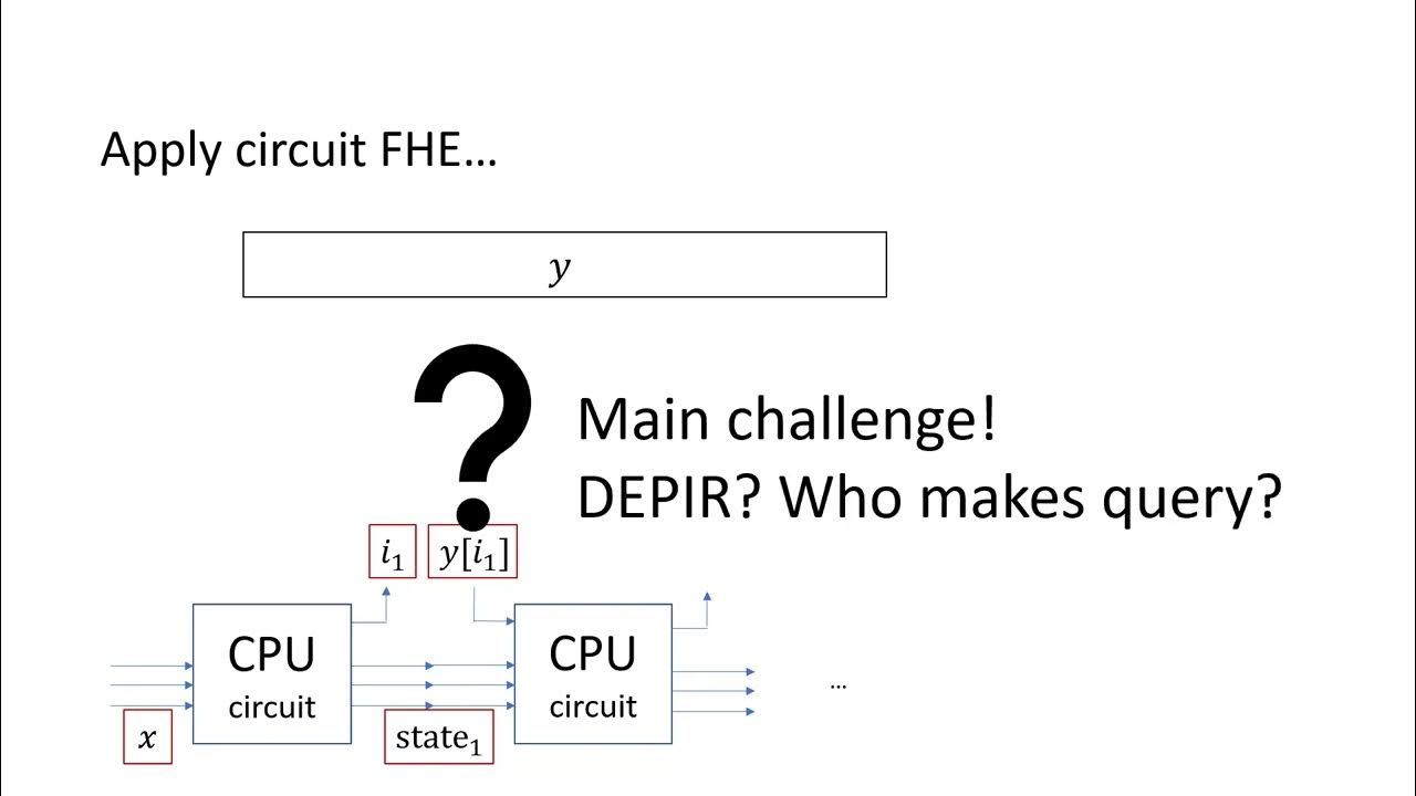 Wei-kai Lin: Doubly Efficient PIR and Fully Homomorphic RAM Computation from Ring LWE Part 2 ...