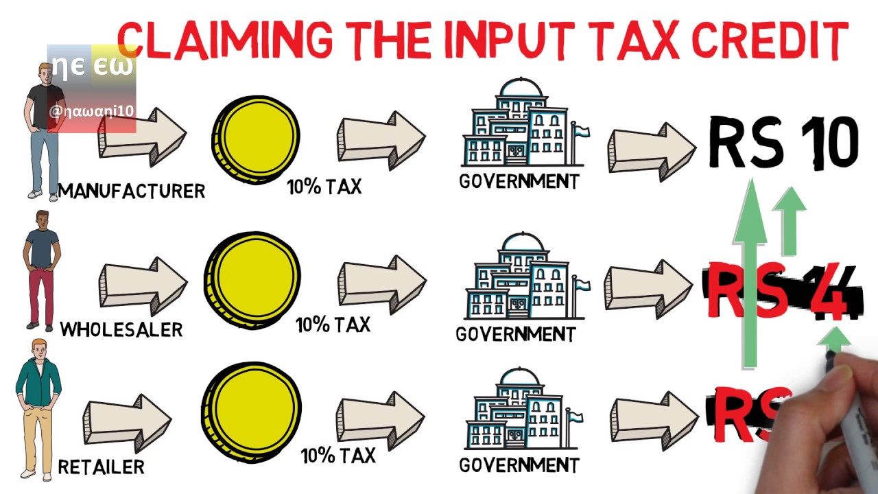 Part 2 Of 5 The Concept Of Goods And Service Tax GST What Is part-2-of-5-the-concept-of-goods-and-service-tax-gst-what-is