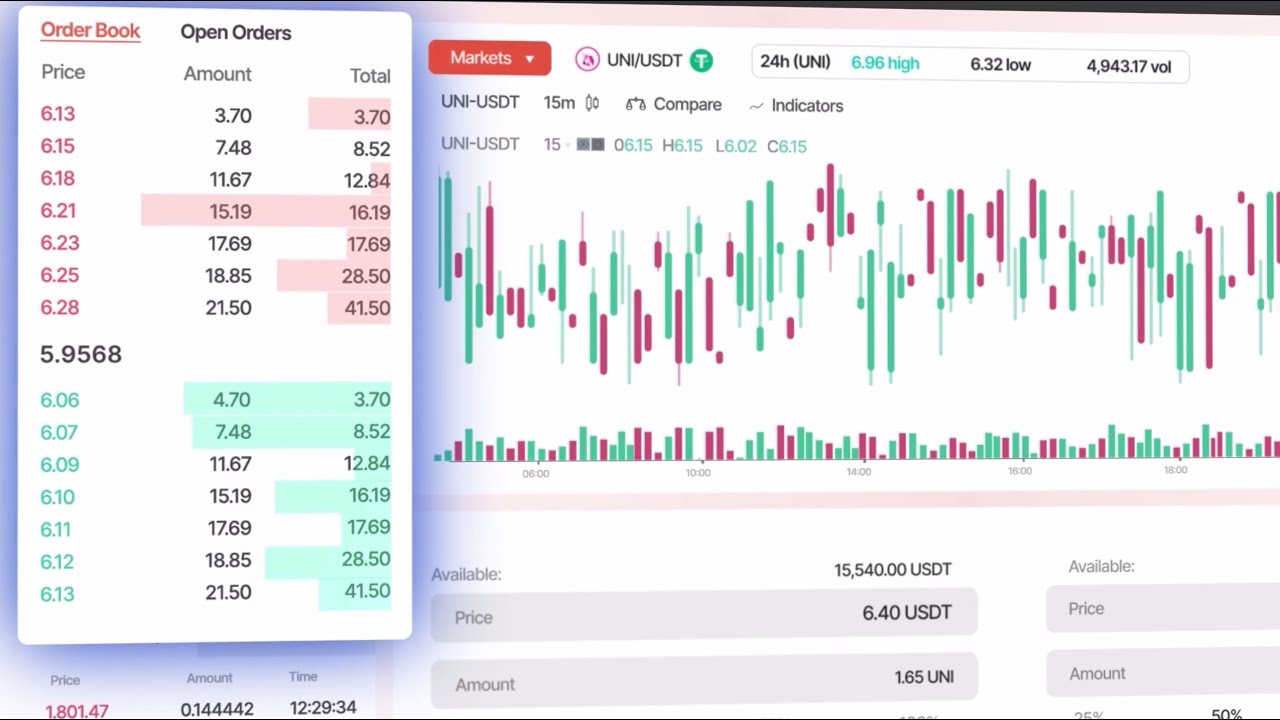 Is There a Perfect User Interface for Order Book Trading? Marionette ...