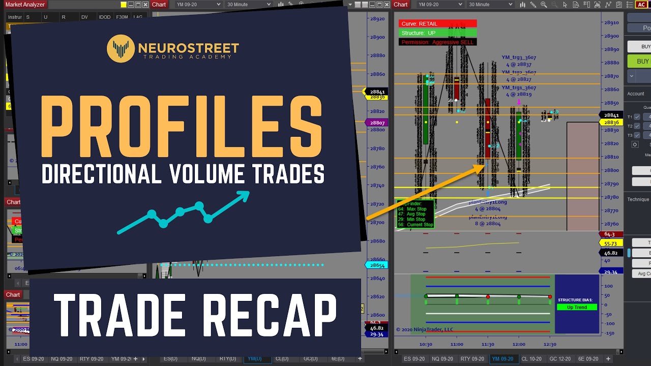 Trade Recap || Trading Profiles - 3 Trades 3 Wins (+$3197) - YouTube