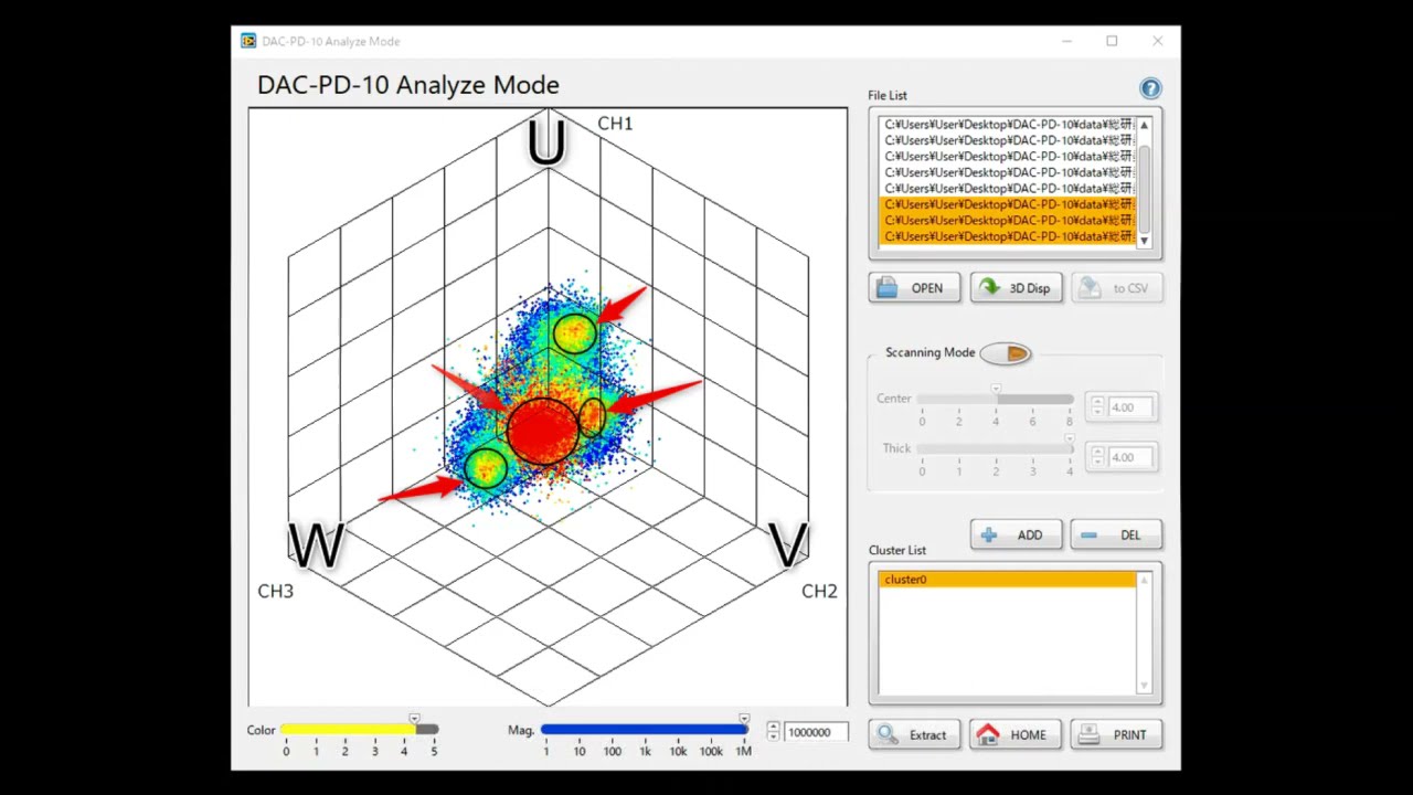 DAC PD 10 presentation - YouTube