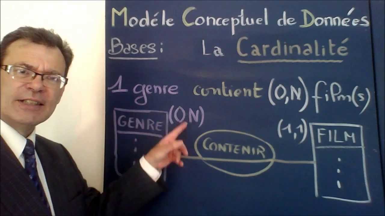 MERISE 35: Cardinalité mcd de la méthode merise avec exemple notations ...