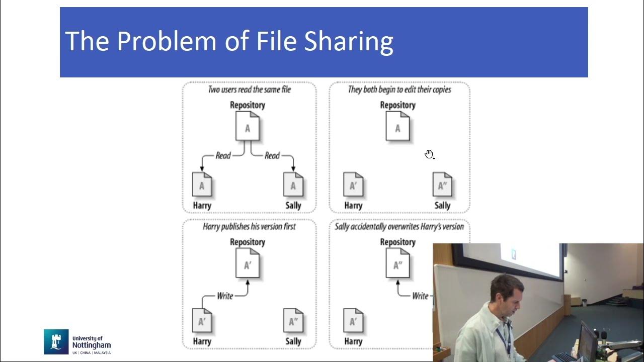 Introduction to JavaDoc and Version Control - YouTube