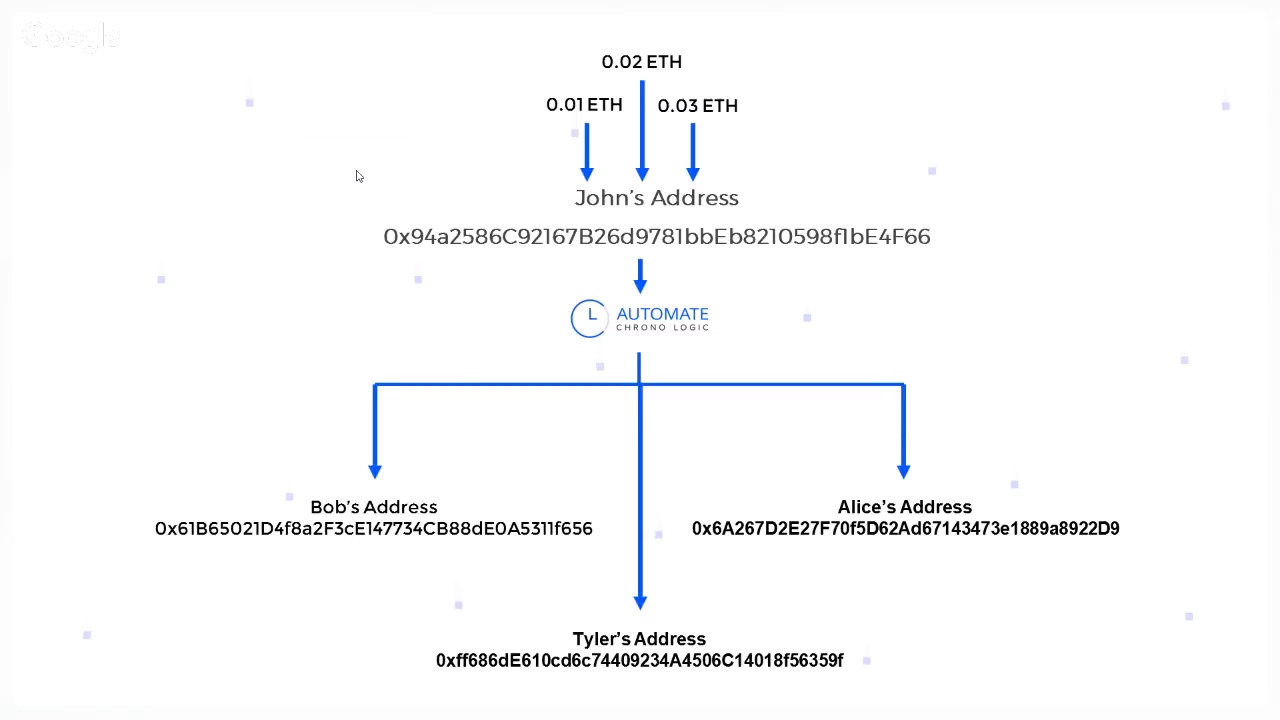 Multiple Triggers for Multiple Transactions with Automate - Livestream ...