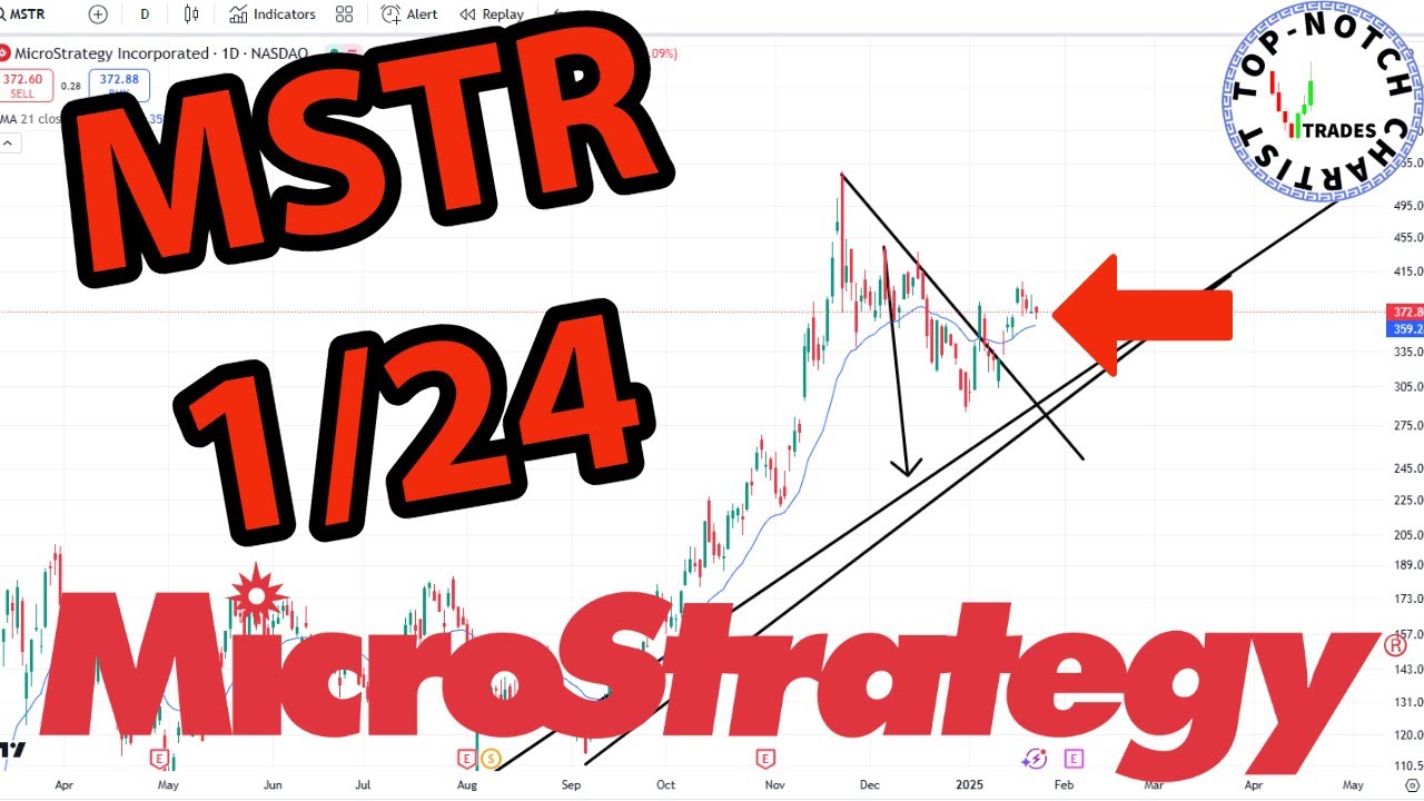 MicroStrategy Stock: Price Predictions Using Technical Analysis. - YouTube