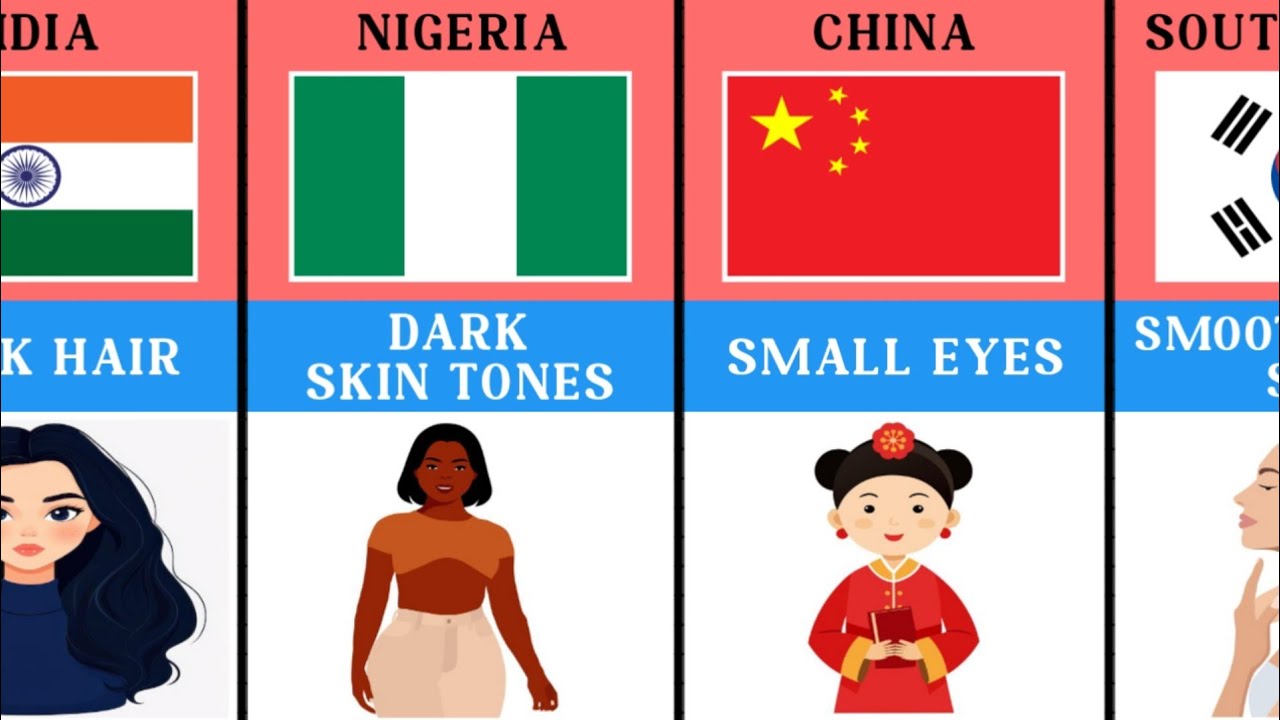 Common Body Features From Different Countries - YouTube