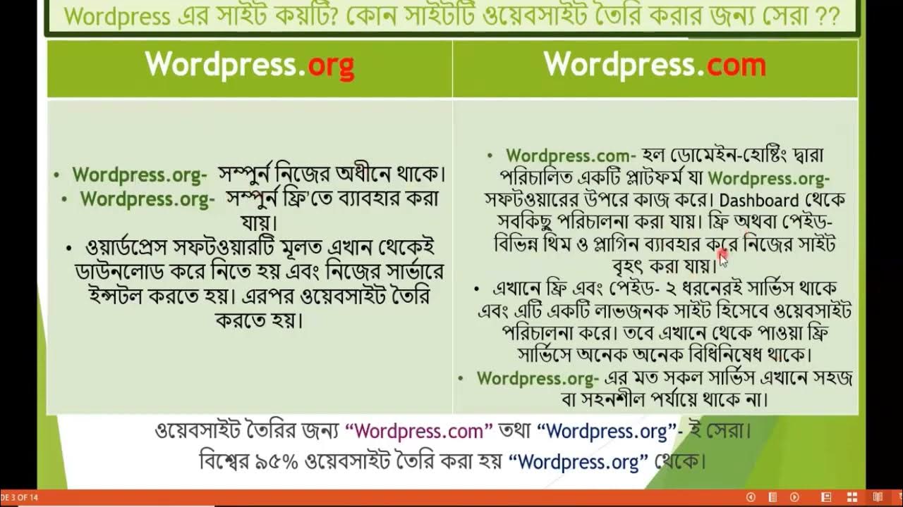 WordPress Live and Local server # How to install data in WordPress website- Local & Live Server ...