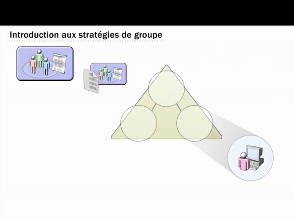 Introduction aux strategies de groupe - YouTube