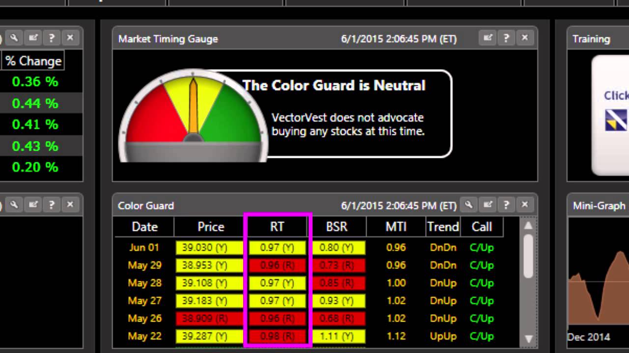 Welcome Tab | Heed The Color Guard - VectorVest Smart Investing - YouTube