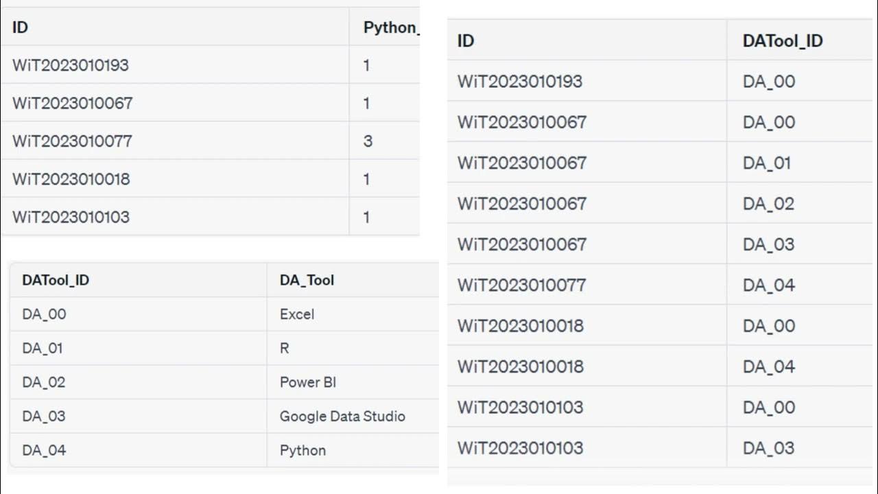 04_Data Normalization - Database - YouTube