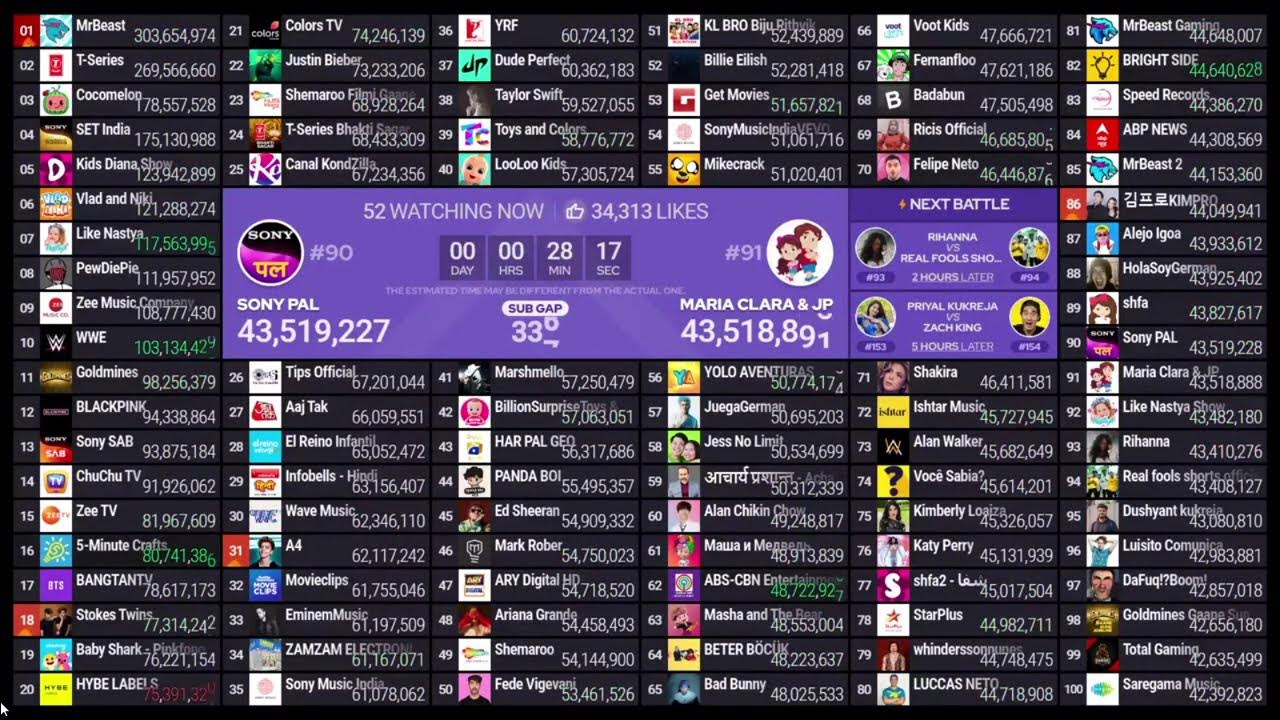 MDM ADDED FIRE TO THE TOP 100 STREAM! - YouTube