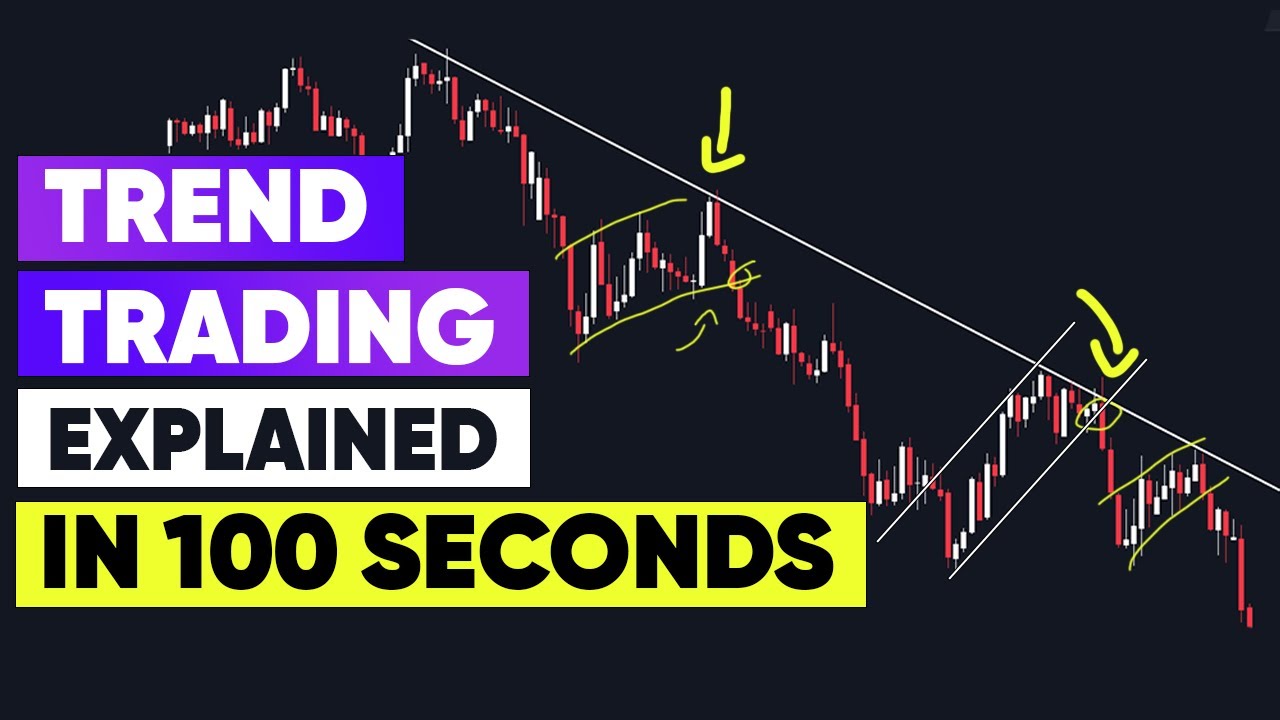Trend Trading In 100 Seconds YouTube