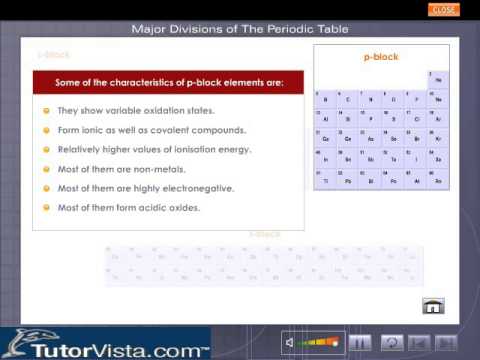 Major Divisions of the Periodic Table - YouTube