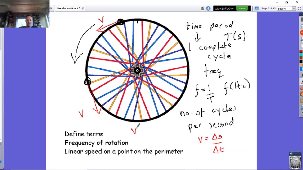 Circular Motion Intro Part 1 - YouTube