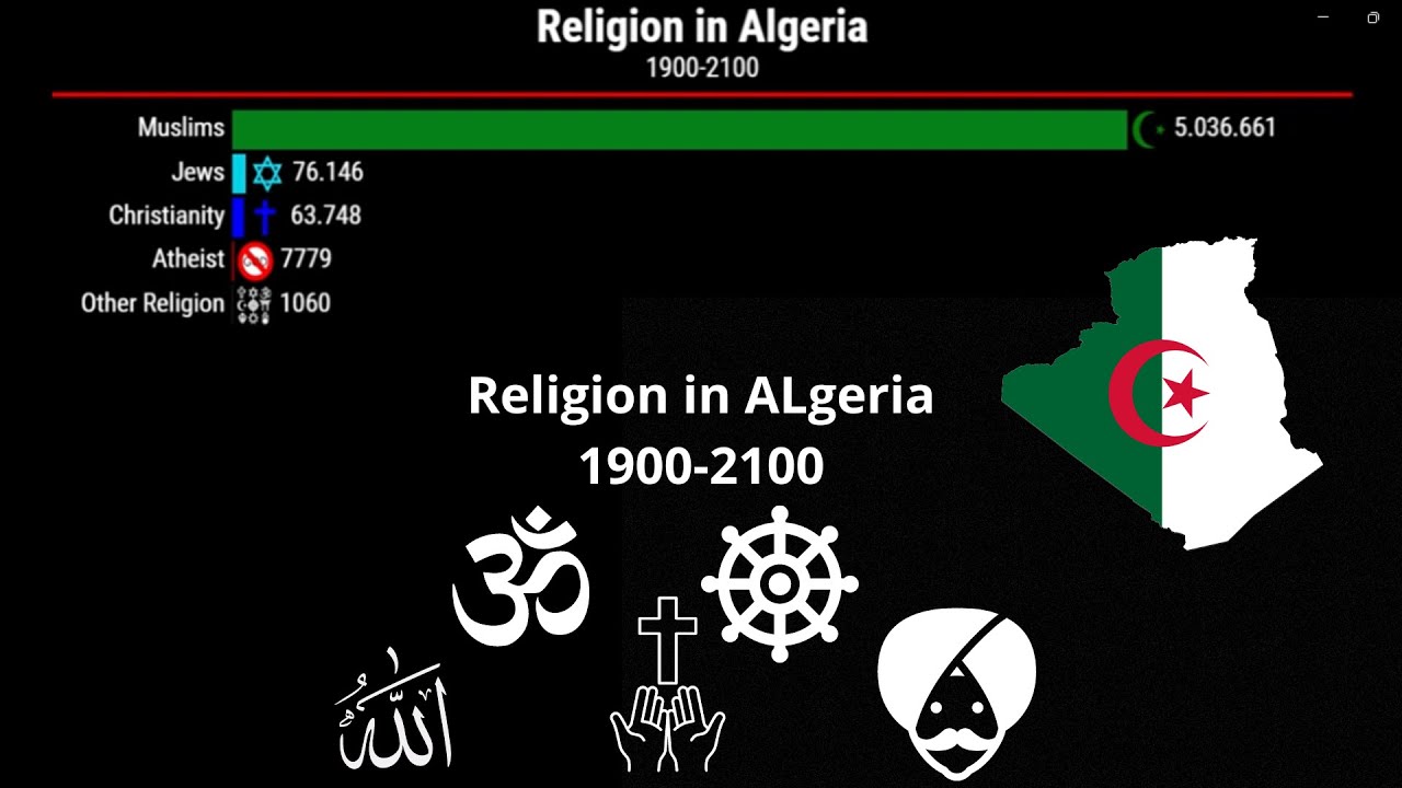 Religion in Algeria | 1900-2100 - YouTube