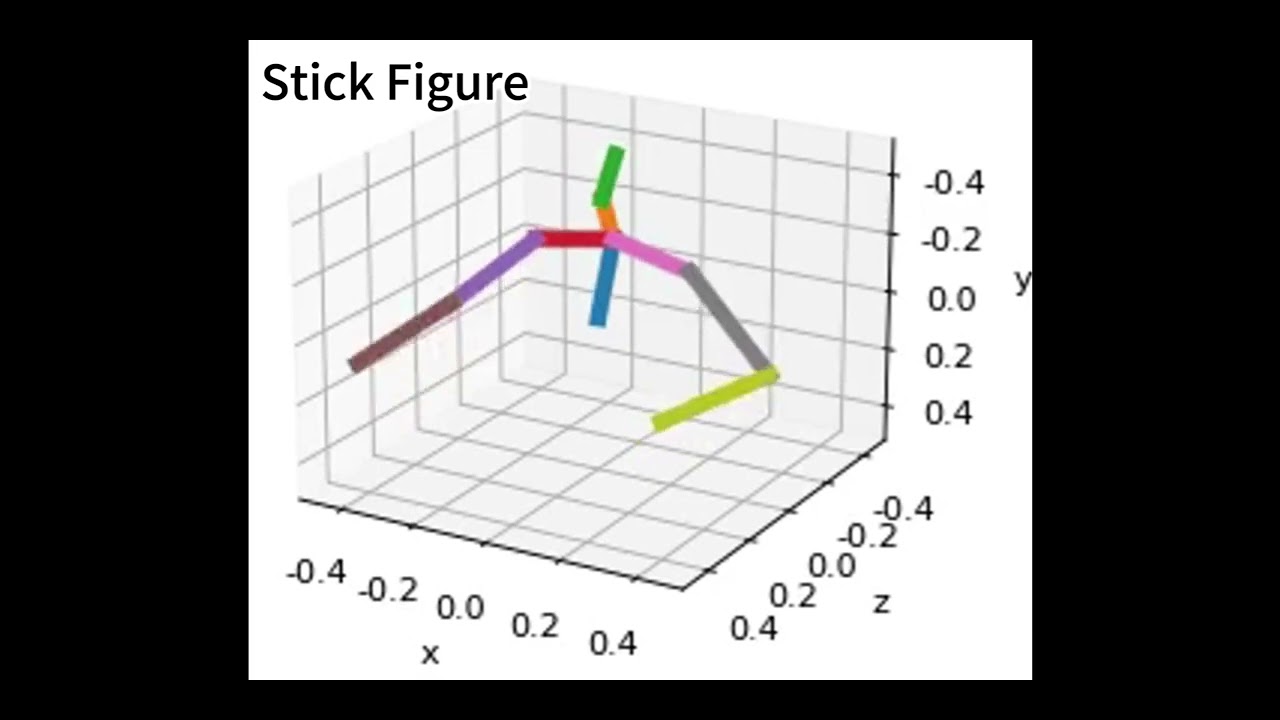 sentence2 stick figure - YouTube