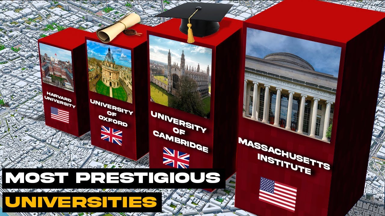 MOST PRESTIGIOUS UNIVERSITIES IN THE WORLD 2024 | 3D Comparison - YouTube
