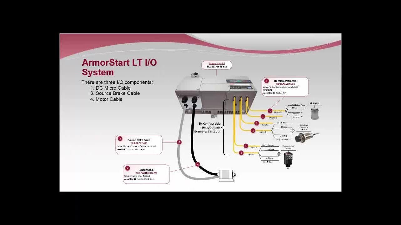 ArmorStart Motor and I/O Cabling System - YouTube