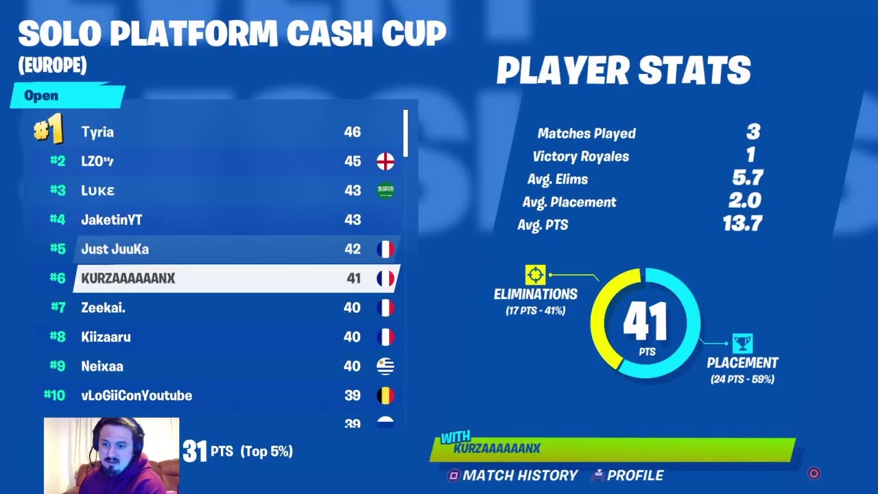 Fortnite Platform Cash Cup How Many Points We Going To Get - YouTube
