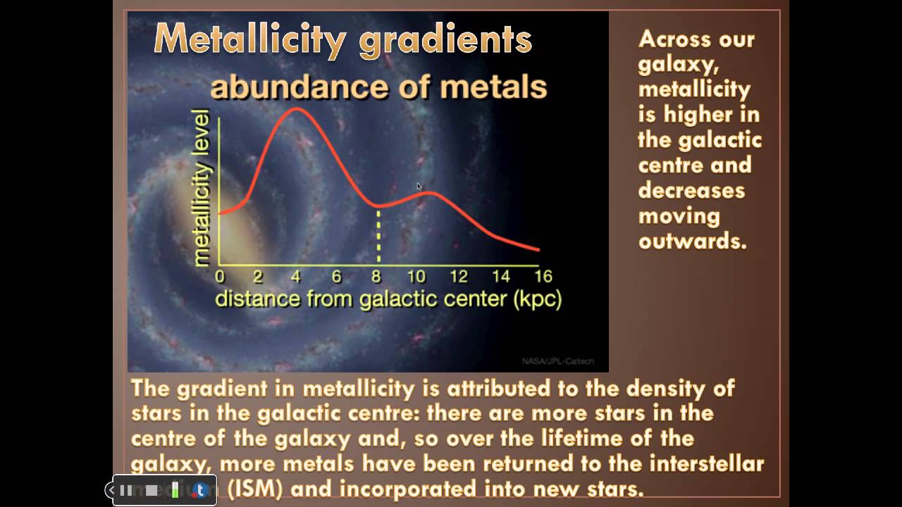 Metallicity - YouTube