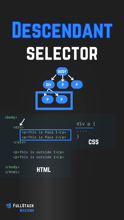 CSS Selectors | CSS Advanced #new#ytshorts#coding#webdevelopment#python#programming#css3 - YouTube