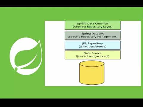 ทำความรู้จัก Spring DATA JPA - YouTube