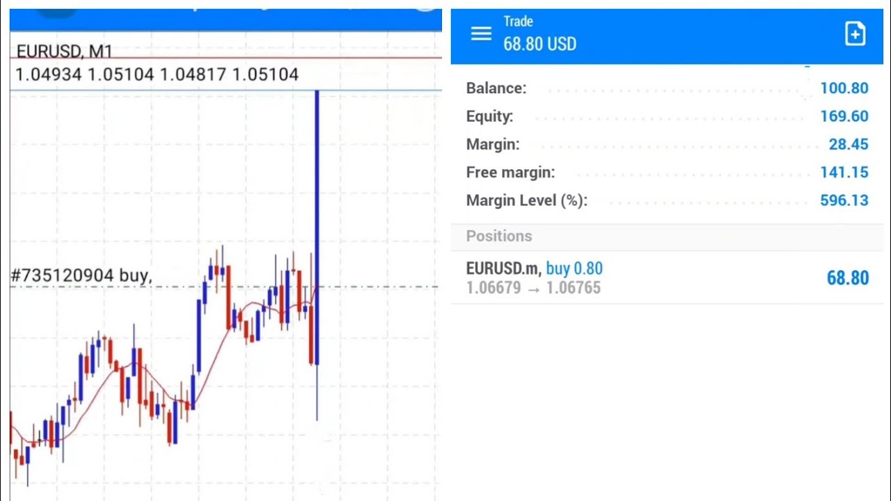 USD ISM NON - MANUFACTURING PMI TRADING ( 01/03/23) - YouTube