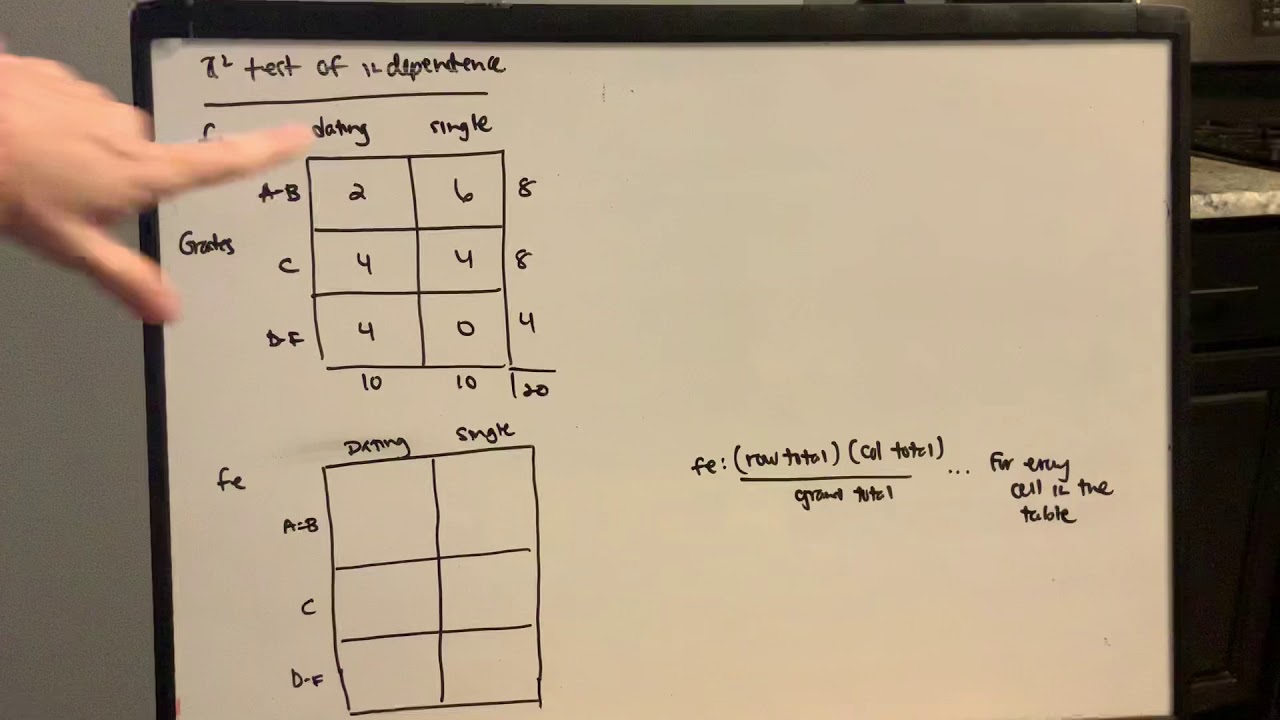 Chi Square Test of Independence, Problem 2 Part 1 - YouTube
