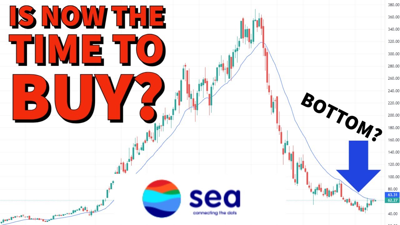 Sea Limited Stock (SE) | Price Predictions Using Technical Analysis ...