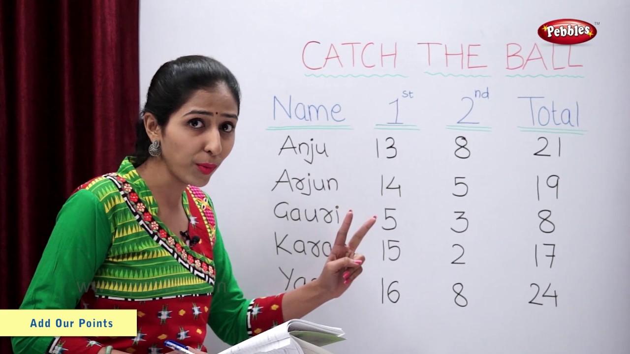 Add our Points | Catch the Ball and Count | Maths For Class 2 | Maths ...