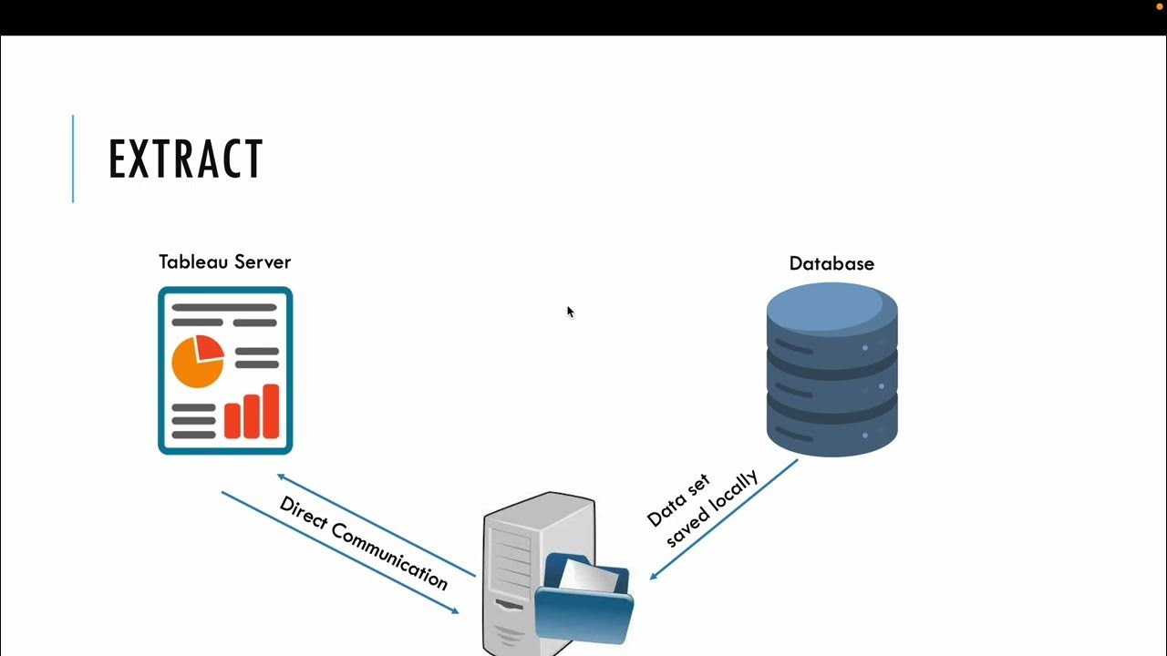 3. Live & Extract Connection in Tableau | Differences | Examples from ...