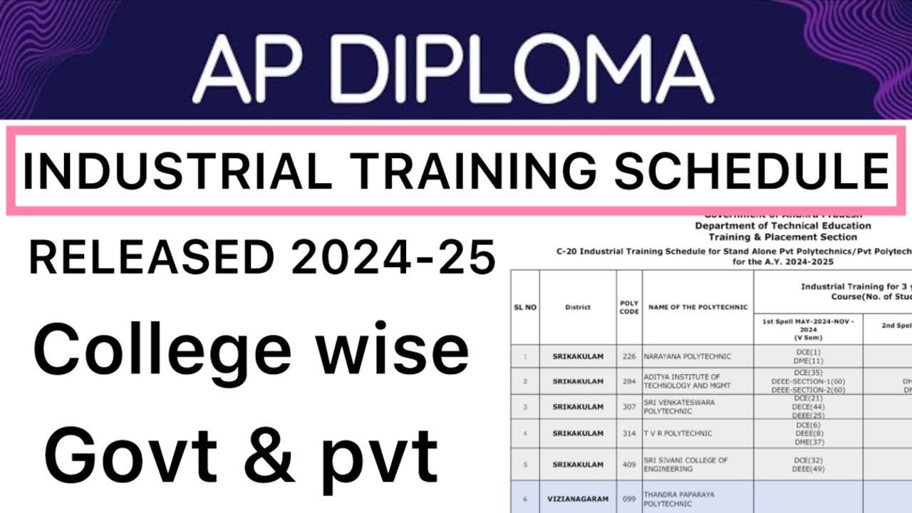 AP DIPLOMA INDUSTRAIL TRAINING | DIPLOMA TRAINING COLLEGE WISE 2024 ...