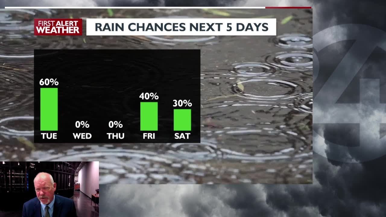Wet Weather through Thursday then Drier and Cooler - Mark - YouTube