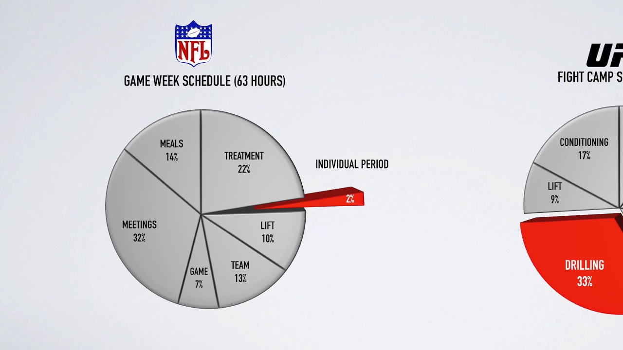 Skills vs Attributes - YouTube