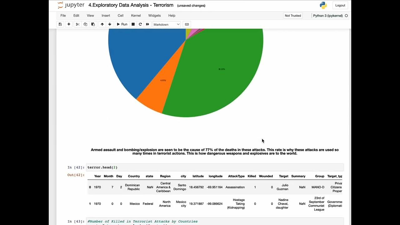 Exploratory data analysis - YouTube