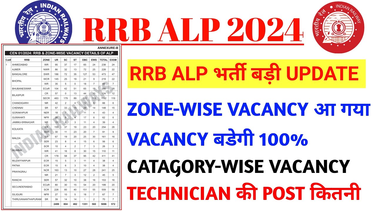 RRB ALP ZONE WISE VACANCY / ALP ZONE WISE VACANCY / ALP VACANCY 2024 - YouTube