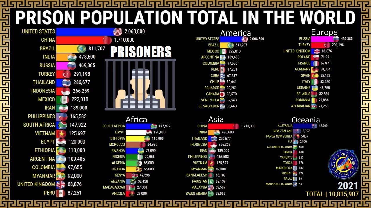 Countries with the Highest Prisoner Counts Worldwide | Largest Prison ...