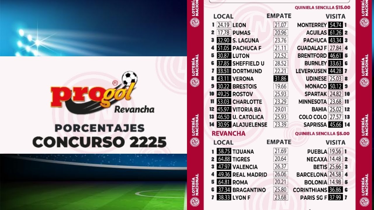 PROGOL REVANCHA #2225 Análisis de Los Pronósticos más Apostados ó ...