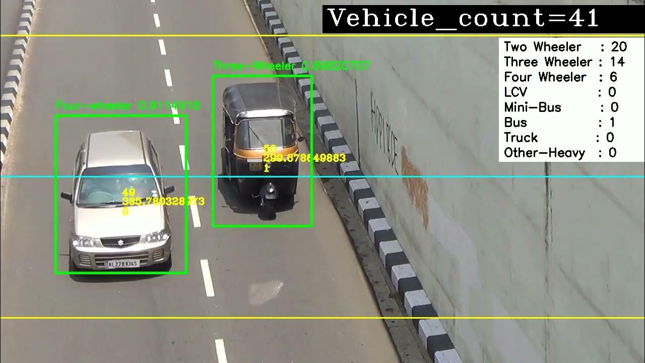 Classified Traffic Volume Count Indian Roads Deep Learning Vehicle ...