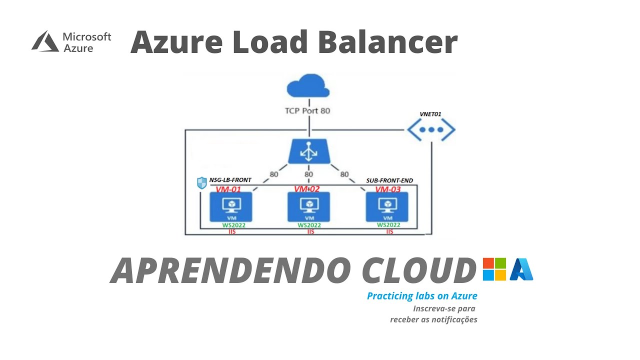 Azure Load Balancer de forma Simples e Prática - YouTube