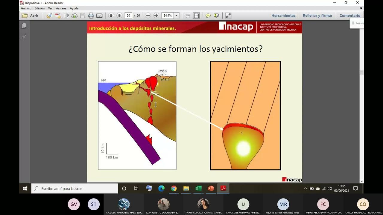 Yacimientos IOCG e IOA OPGE01 450 IMI5D (CLASE 14) - YouTube