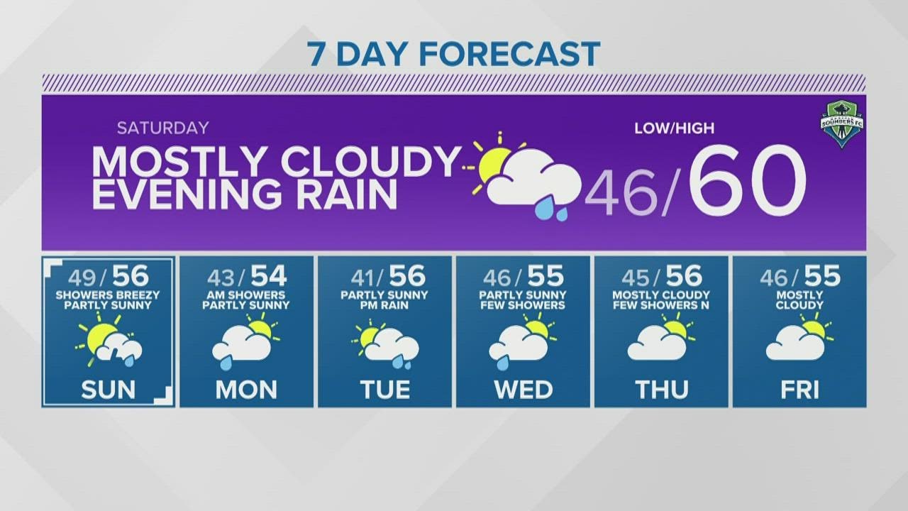 KING 5 Weather - YouTube