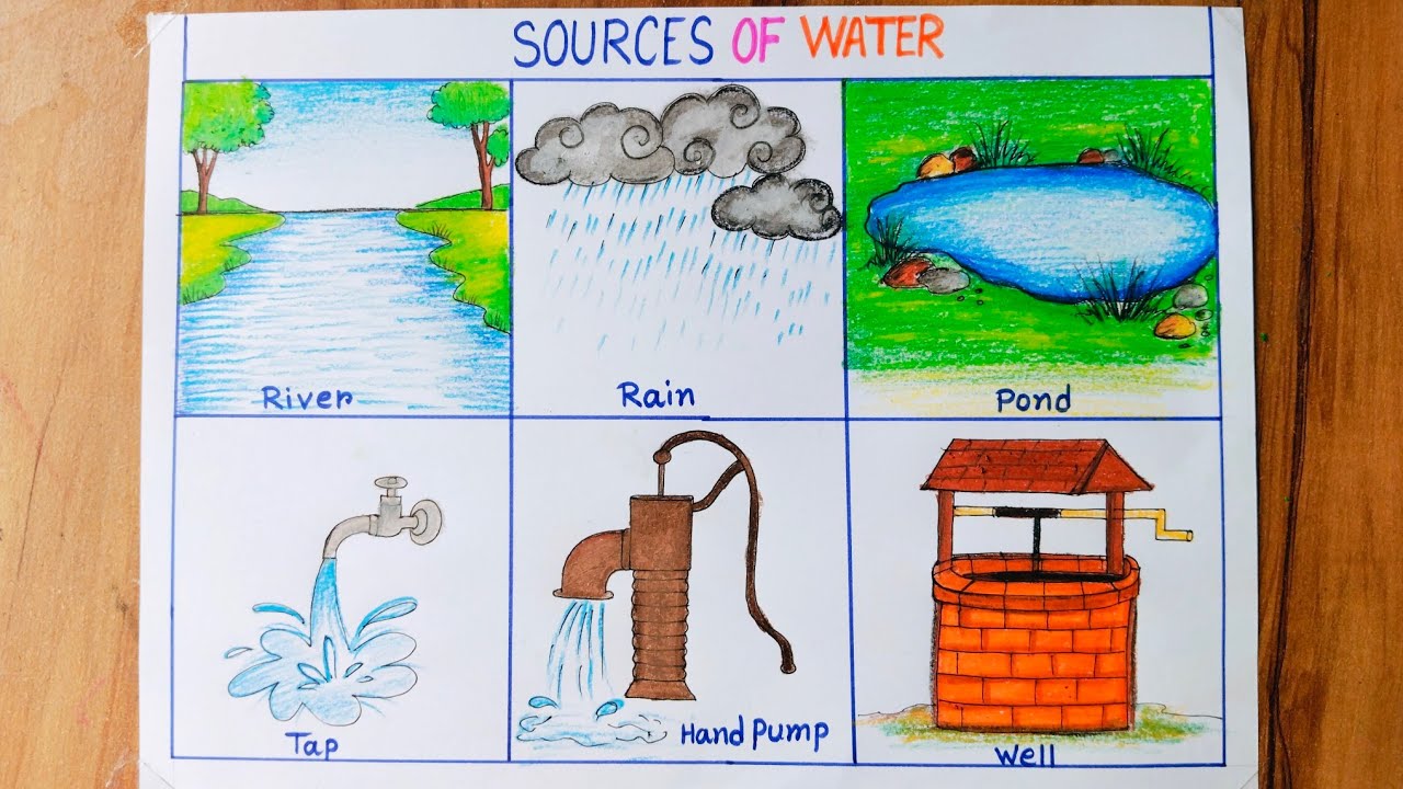 sources of water ll how to draw sources of water ll man made sources ...