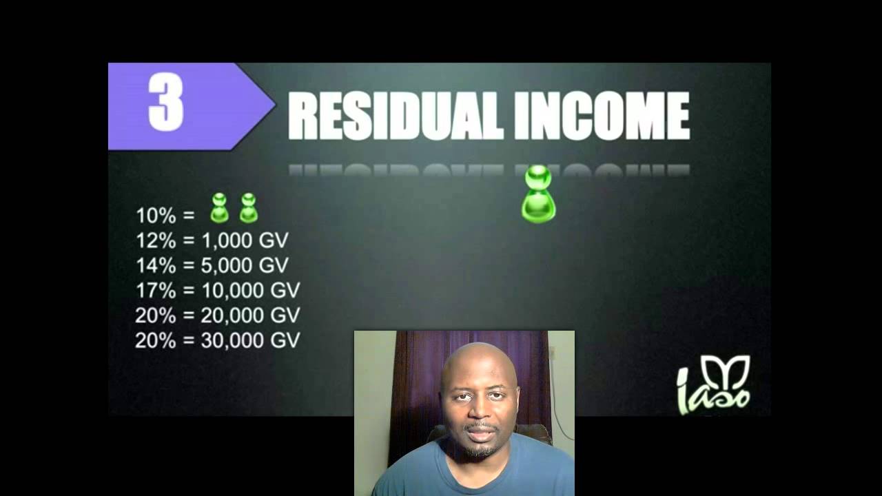 TOTAL LIFE CHANGES COMPENSATION | TOTAL LIFE CHANGES COMPENSATION, IS ...