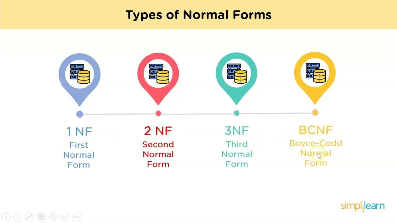 #Normalization In SQL/Database Normalization Forms - YouTube