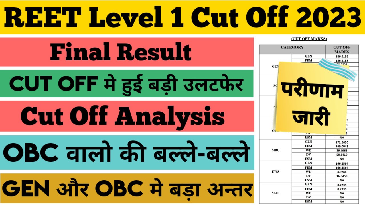 REET Level 1 Cut Off 2023 Final Result | REET Level 1 Result 2023 ...