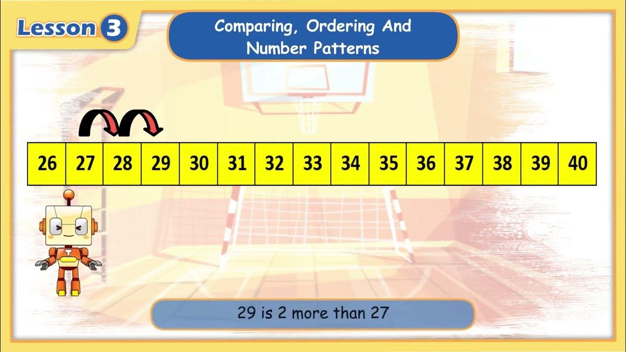 Numbers to 40 | Comparing, Ordering and Number Patterns 1 to 40 | Grade ...
