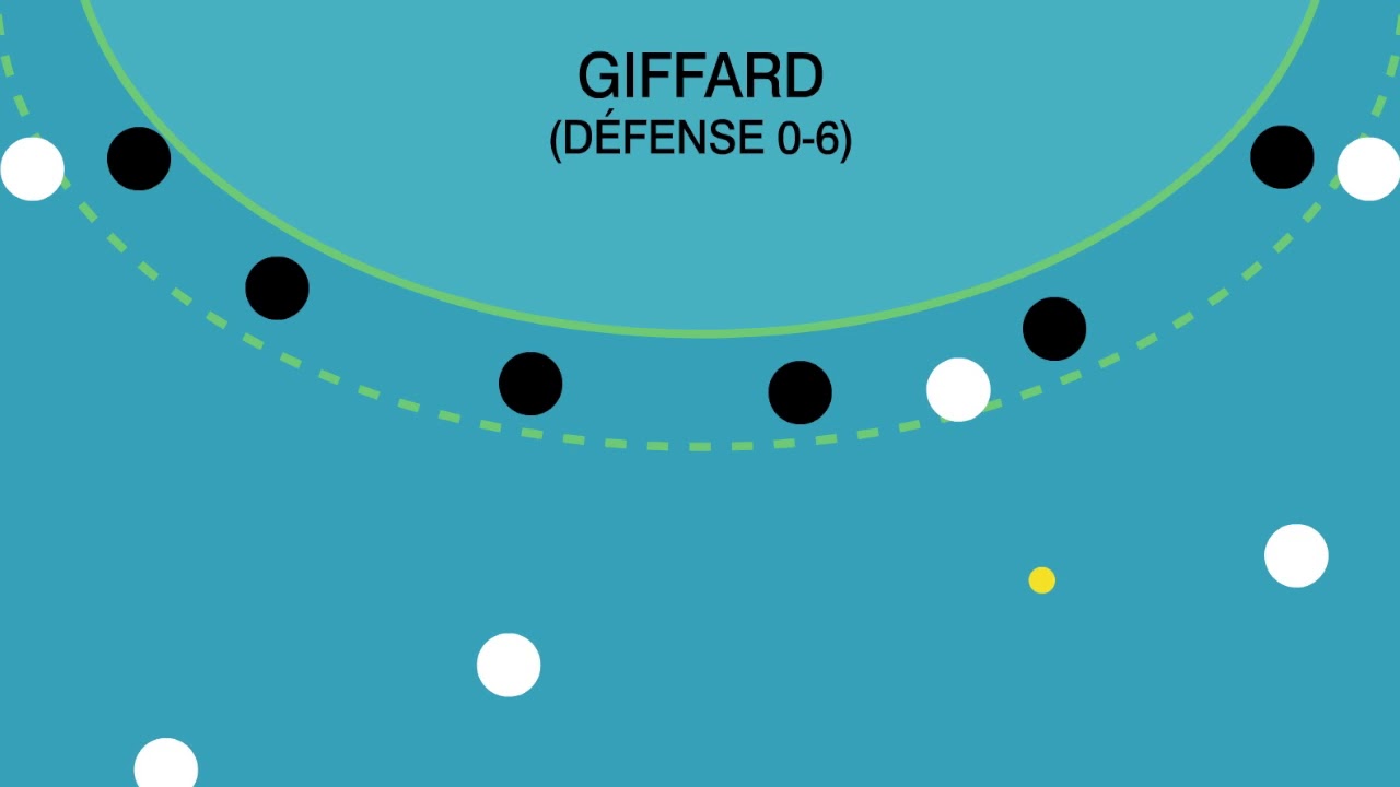GIFFARD - YouTube