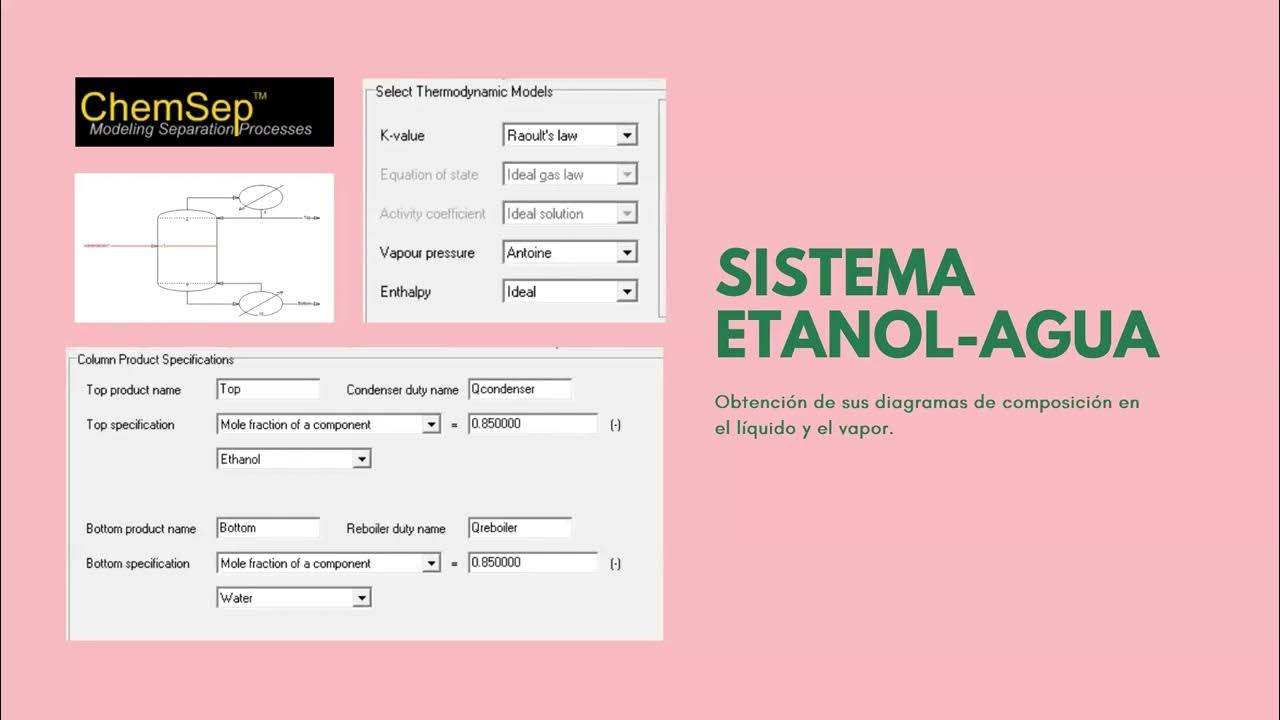 Destilación y Método de McCabe-Thiele - YouTube