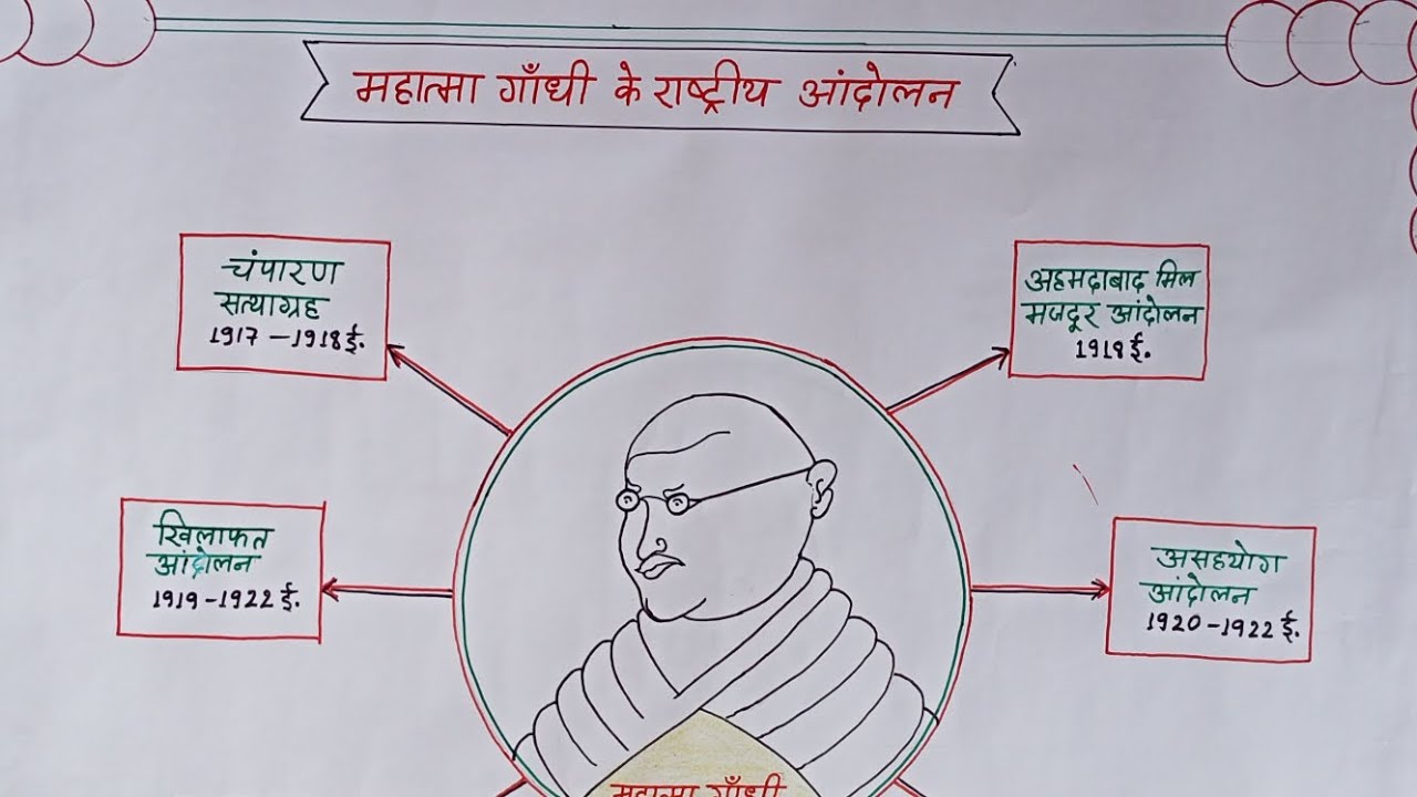 History TLM || easy tlm || tlm kaise banaye || B.Ed 2nd year TLM ...